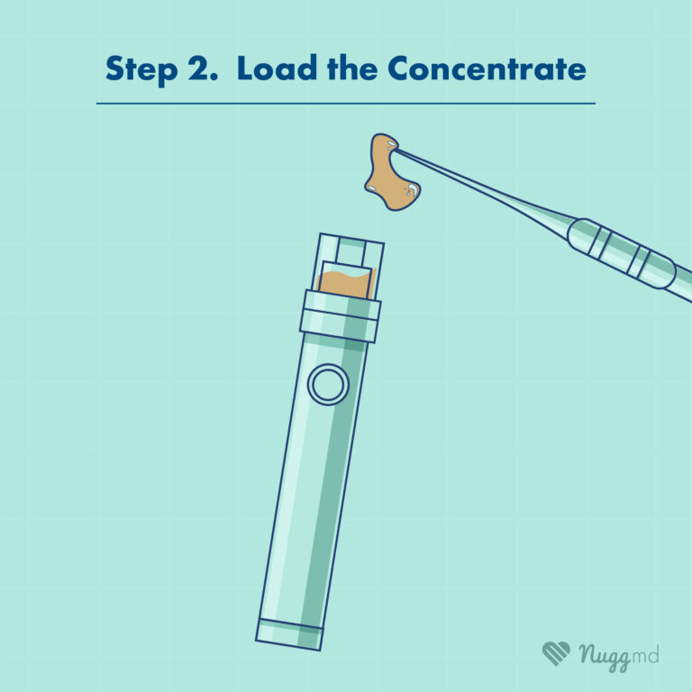 What is a Wax Pen? Wax Pen vs Dab and Vape Compared | NuggMD