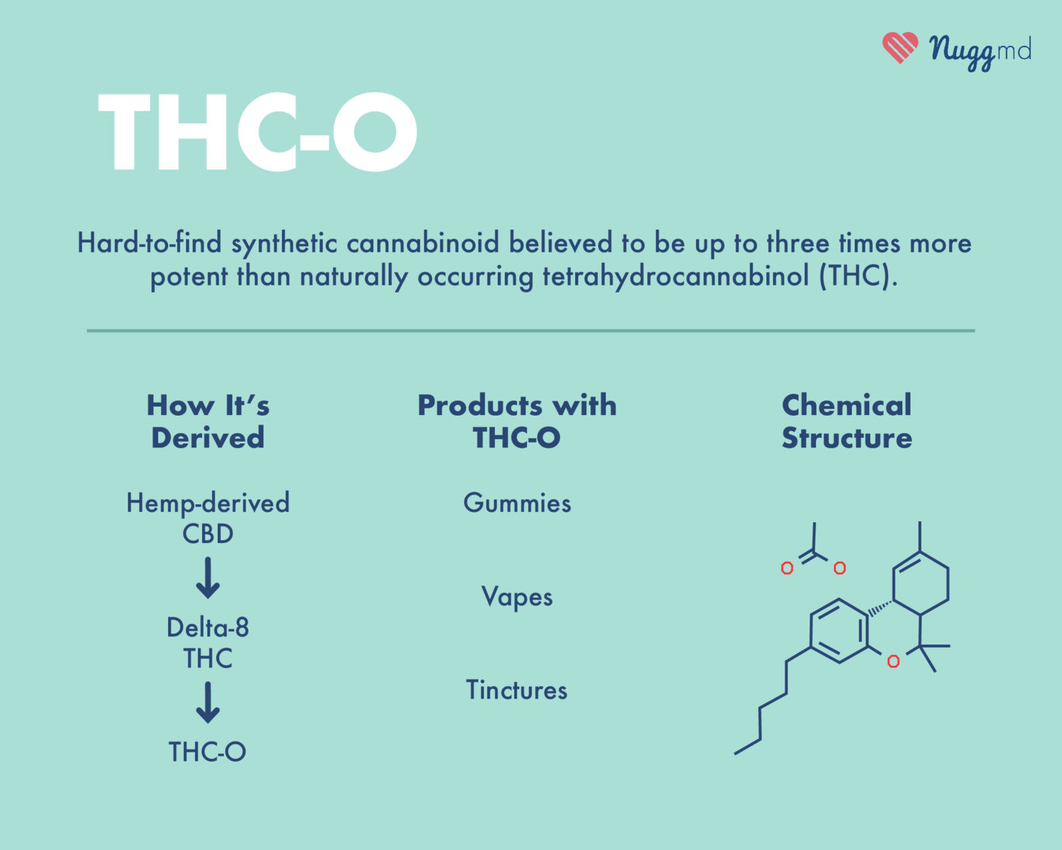 THC-O vs THC-P, Delta-8 and Other Cannabinoids | NuggMD
